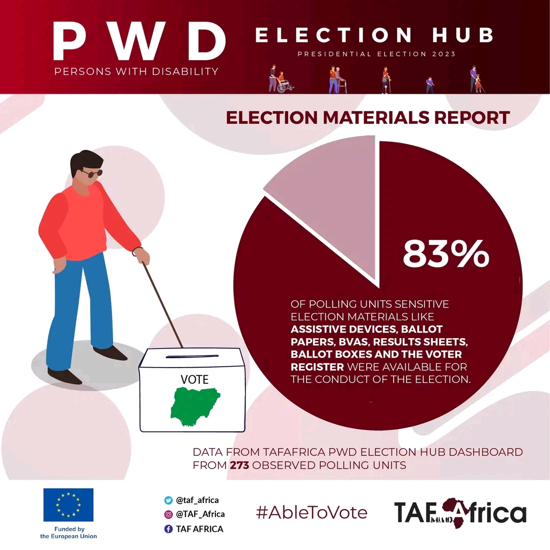 Preliminary Report from TAF-AFRICA's PWD Election Hub - QUALITATIVE ...