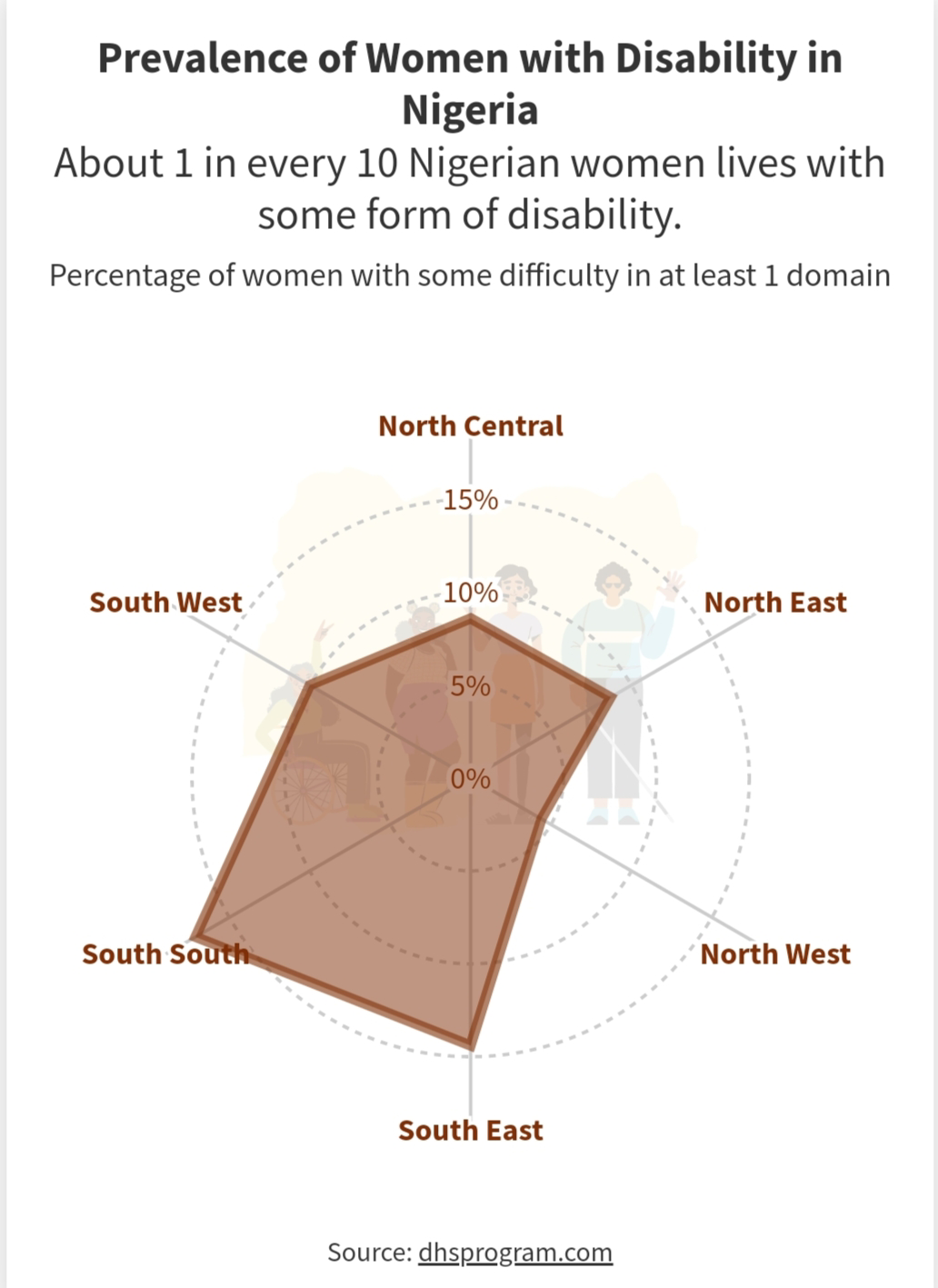 SPECIAL REPORT: Mobile app helps Adamawa women with disabilities ...